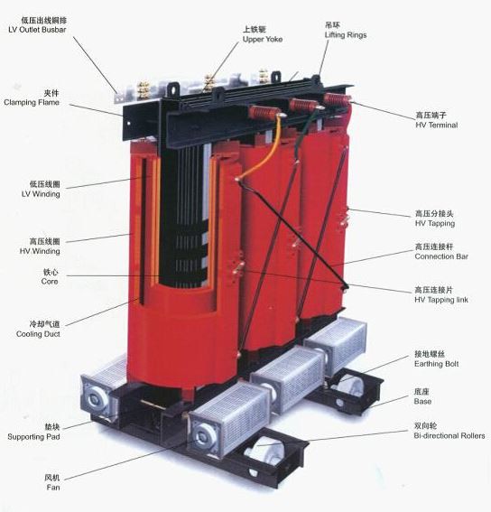 ประเทศจีนปรับแต่ง DRY 10/0.4kv 3 Phase Step Up Transformer ผู้ผลิตผู้ ...